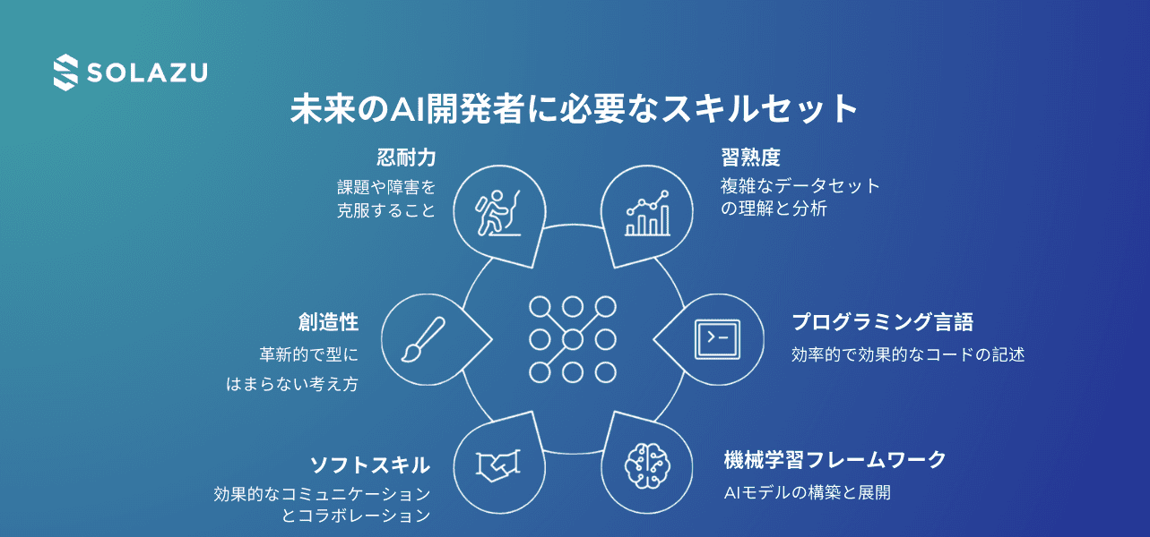 AIソフトウェア開発：機会と課題