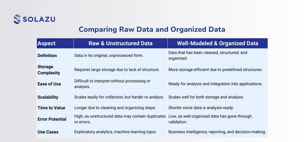 What Is Data Modeling? How to Drives Business Innovation