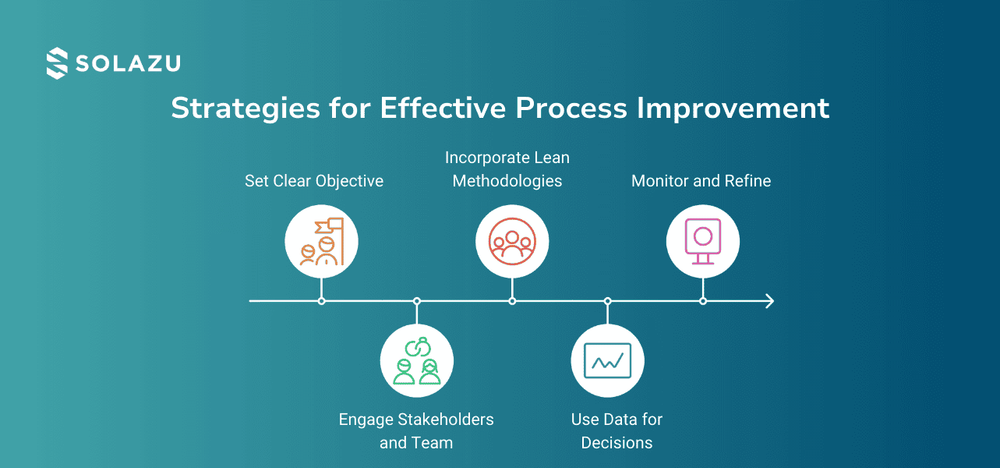Process improvement: Benefits & Strategies for Effective
