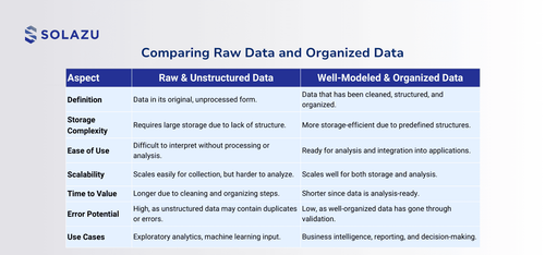 What Is Data Modeling? How to Drives Business Innovation